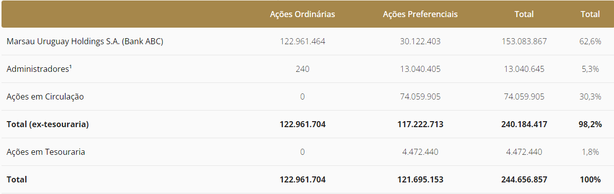 Banco ABC: Entendendo a Estratégia de Crescimento e Diversificação ...