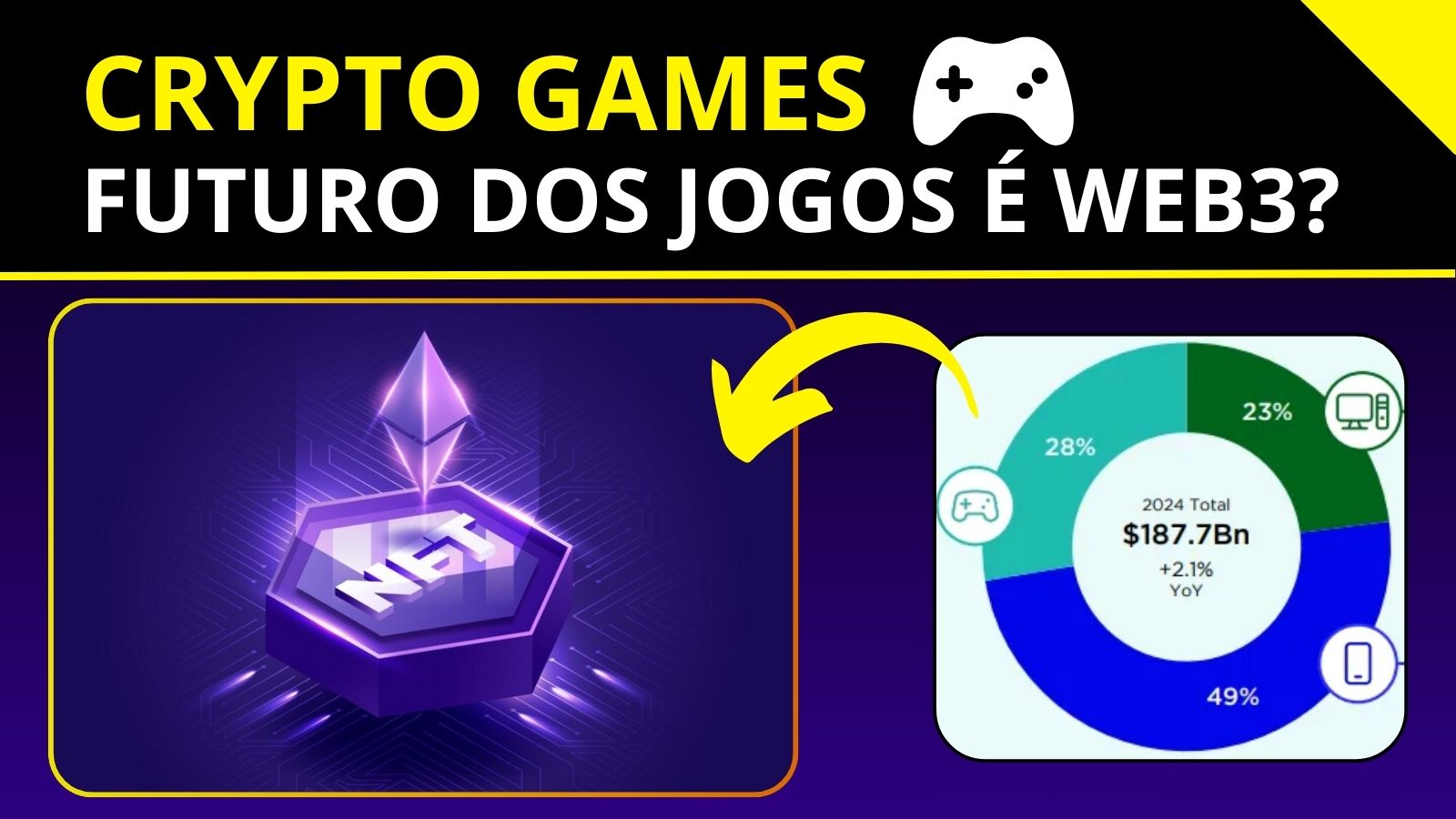 Crypto Games: O Futuro dos Jogos? Web2 vs Web3! - Nerds Capital