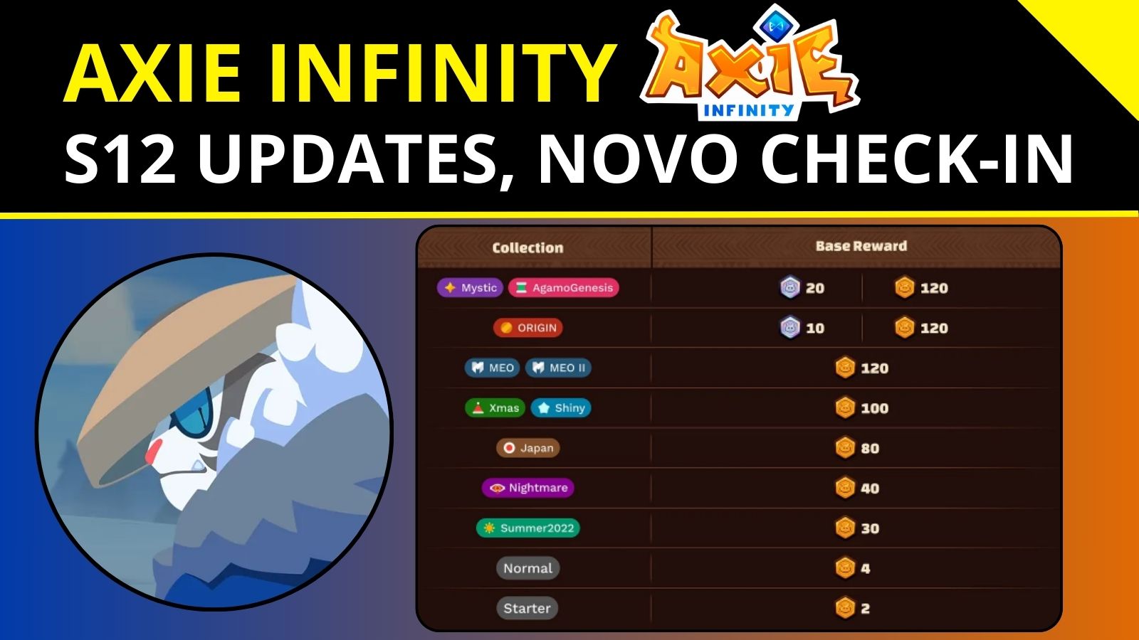 Axie Infinity Origins: Descubra as Novidades da Temporada 12 que tem ...