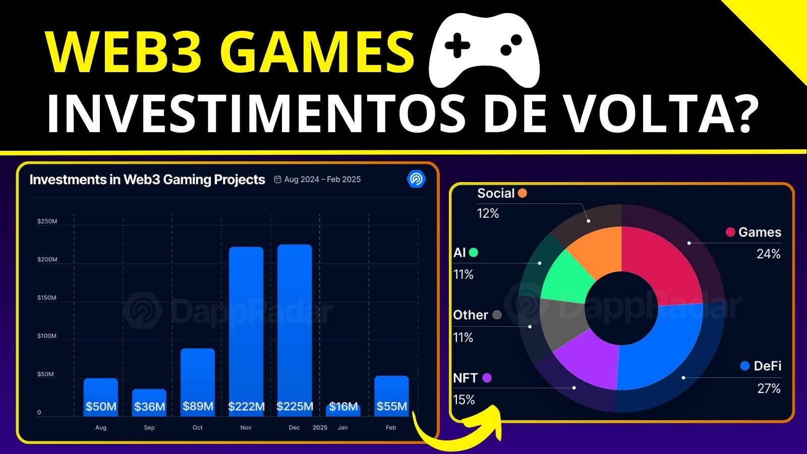 Jogos Web3: Relatório Fevereiro - Queda de Atividade e Recuperação dos ...