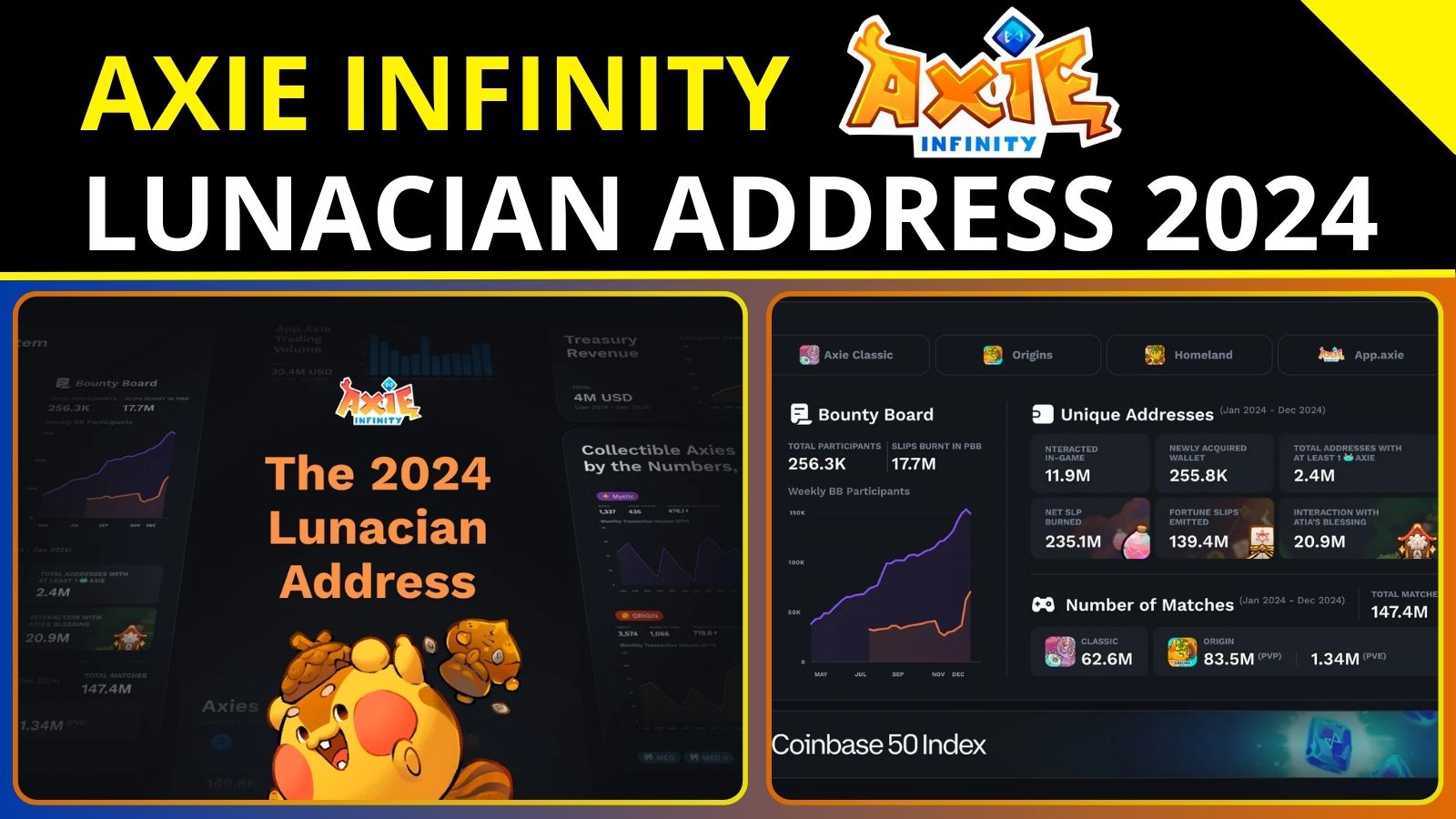 Axie Infinity Lunacian Address: Análise do Ecossistema do Jogo em 2024 ...